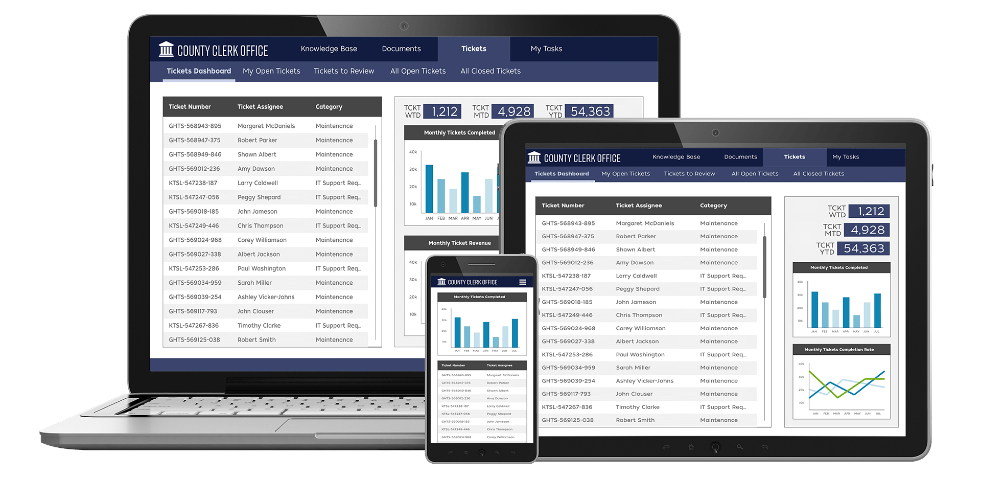 The Only No-Code Platform For Full Stack Development - CitizenDeveloper